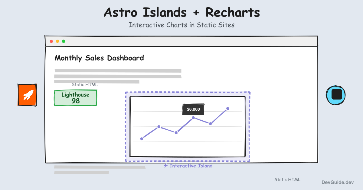 DevGuide.dev - Developer Guides & Tutorials