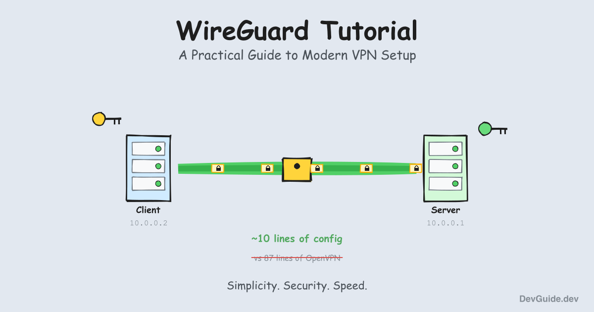 DevGuide.dev - Developer Guides & Tutorials